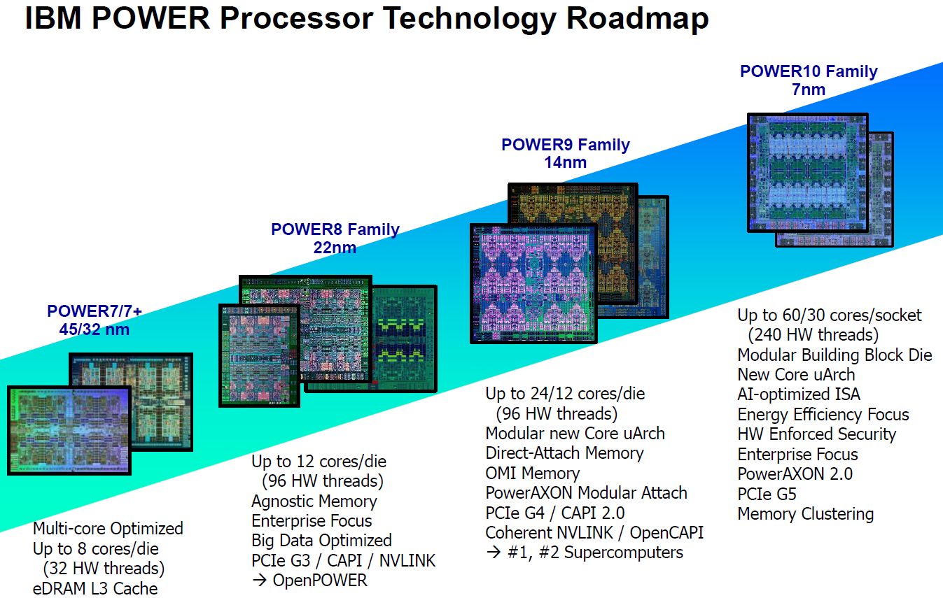 提升每核心通用運算與AI效能，IBM首款Power10伺服器出爐 | iThome